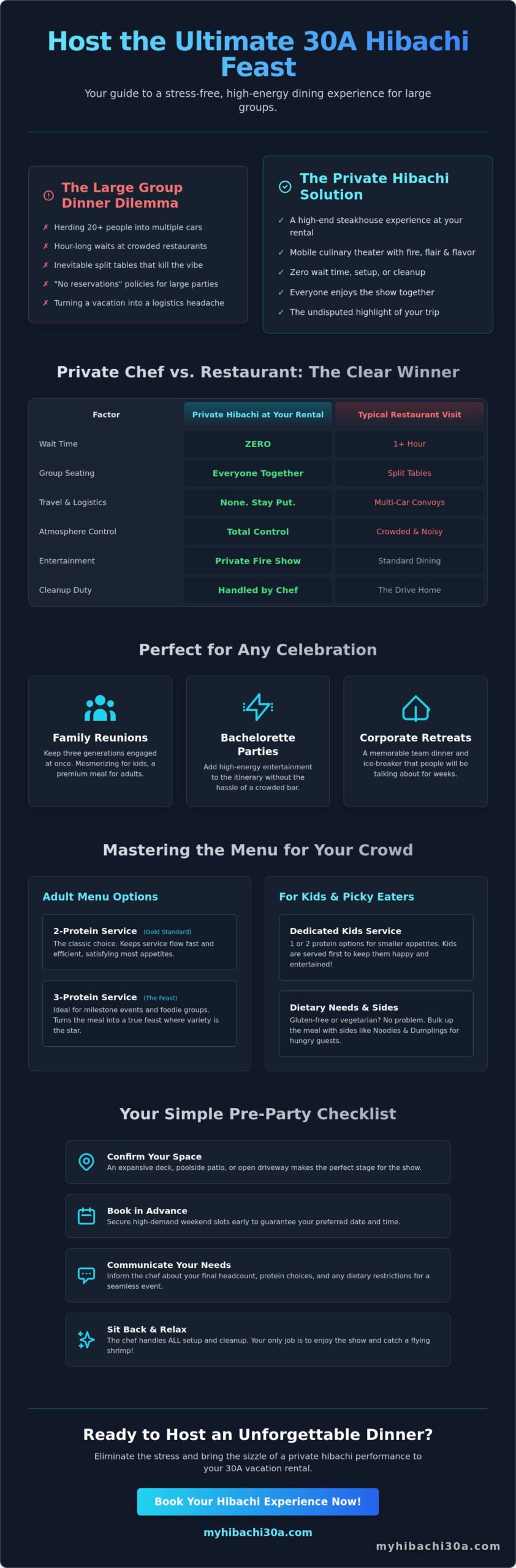The Ultimate Guide to Hiring a Private Hibachi Chef for Large Groups in 30A